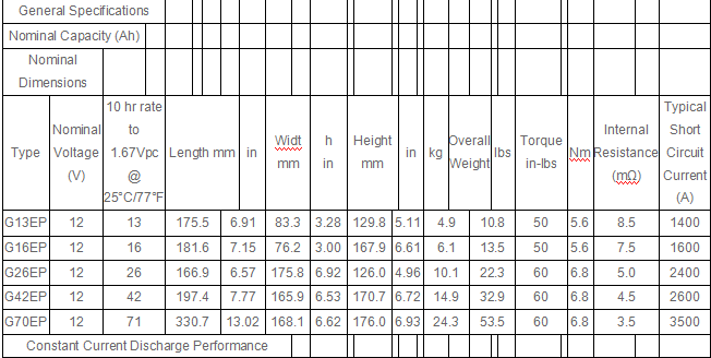 Genesis蓄电池G12V16EP/12V16AH--现货图片_高清图_细节图-北京索瑞森科技有限公司-维库仪器仪表网